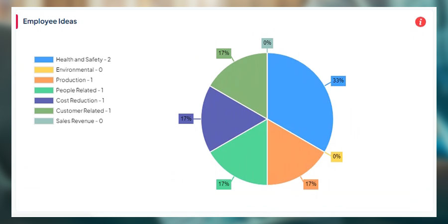 Nvolve BI Dashboards: Transform Data into Workforce Strategy